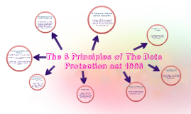 The 8 Principles of The Data Protection act 1998 by on Prezi