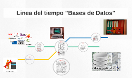 Linea del tiempo "Base de Datos" by juan vega on Prezi