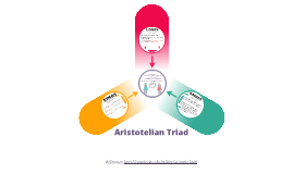 Moodle Book Module vs Lesson Module vs SCORM by Remote-Learner Designer ...