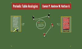 Periodic Table Analogies by nathan anderson on Prezi
