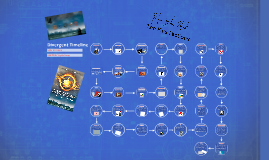 Divergent Timeline by Kaytlin Raney on Prezi