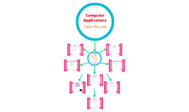Computer Applications Final Exam by Olivia Augspurger on Prezi
