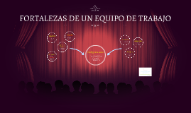 FORTALEZAS DE UN EQUIPO DE TRABAJO by on Prezi