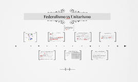 Federalismo vs Unitarismo by Cielo Miranda on Prezi