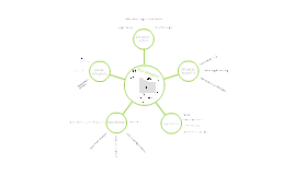 Mindmap Integral by Florian R. on Prezi