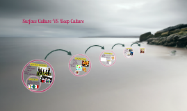 Surface Culture VS Deep Culture by Erica Moreno on Prezi