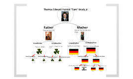 Tom Brady Family Tree by Kimmie Ellis on Prezi