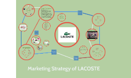 Marketing Strategy of LACOSTE by Chiraz Maghraoui on Prezi