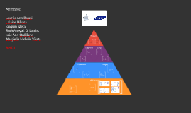Customer – Based Brand Equity Pyramid by Lourrie Ann Balasi on Prezi