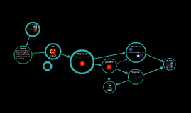 The Life Cycle of the Sun and of Vega by Sam Schurer on Prezi