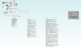 Family Tree by Meg Haas on Prezi