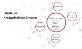 Moderne Organisationsformen by Eva Reichelt on Prezi