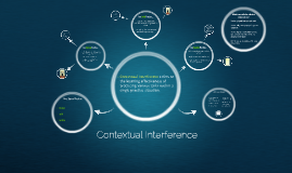 Contextual Interference by nate daniel on Prezi