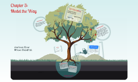 Model The Way by Eliese Kendrick on Prezi