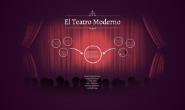 El Teatro Moderno by Pedro Martínez on Prezi