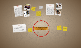 CLASSIFICATION PARAGRAPH by Jona Bisuna on Prezi