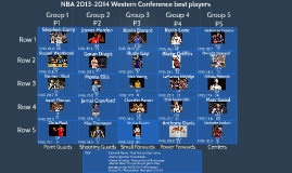 Periodic Table of NBA players by Geovanni Castillo on Prezi