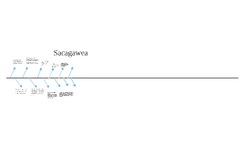 Sacagawea Timeline by Mini Mouse Hall on Prezi