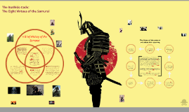 The Bushido Code: The Eight Virtues of the Samurai by Victoria Val on Prezi