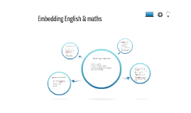 Embedding English & maths by Marion Martin on Prezi