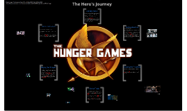 Hero's Journey in Hunger Games by Kyle Berchtold on Prezi