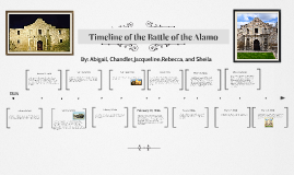 Timeline of the Battle of the Alamo by Rebecca Fripp on Prezi