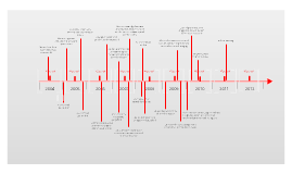 Dynamic Maturation Model of Patterns of Attachment by Kevin Stevens on ...