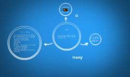 Trigonometry in MRI Scans by Ethan Bulger on Prezi