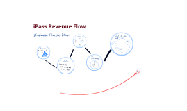 iPass Salesforce system diagram by Pete Fife on Prezi