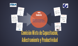 Comisión Mixta de Capacitación, Adiestramiento y Productivid by Jessica Martinez on Prezi