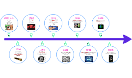 Historia del Microscopio by Paola Aleman on Prezi