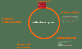 methodische cyclus by Corina Janssens-Vogel on Prezi