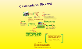 Castaneda Vs. Pickard by Shveta Modi on Prezi