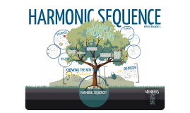 Harmonic Sequence by Ciara Manalansan on Prezi