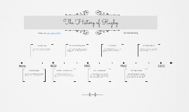 History of Rugby: Timeline by Andrea Dang on Prezi