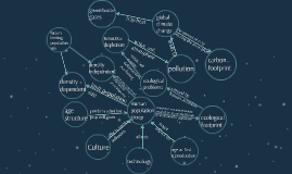 Concept Map 12 by Kat Ryan on Prezi