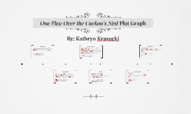 One Flew Over the Cuckoo's Nest Plot Graph by Jaspreet Multani on Prezi