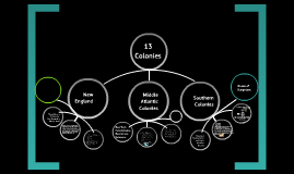 13 colonies Graphic Organizer by Abigail Moreno on Prezi