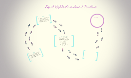 Equal Rights Amendment Timeline by Elma Telalovic on Prezi