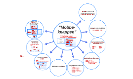 Tankekart by on Prezi