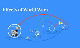 Effects of World War 1 by on Prezi