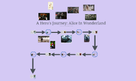 A Hero's Journey: Alice In Wonderland by Megan Schmidt on Prezi