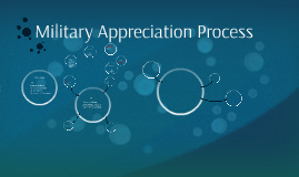 Military Appreciation Process by Rodney Davidson on Prezi