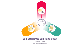 Self-Efficacy & Self-Regulation by E K on Prezi