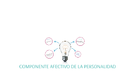 COMPONENTE COGNOSCITIVO DE LA PERSONALIDAD by YULISSA MARTINEZ LOPEZ on ...