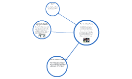 role of a rounders officials by junaid ahmed on Prezi