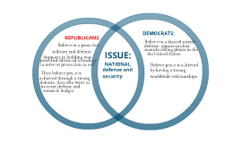 COMPARING MAJOR POLITICAL PARTY PLATFORMS PROJECT by saxophone hero on ...
