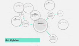 The Alien adaptations by Matthew Powers on Prezi