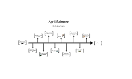 April Raintree Final Project by Sydney Urwin on Prezi