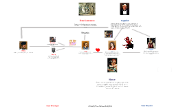 A Family Tree- Romeo and Juliet by nikini yakandawela on Prezi